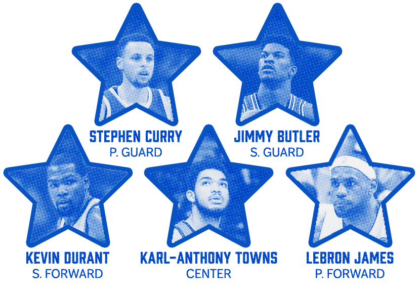 Evolution of the Starting 5