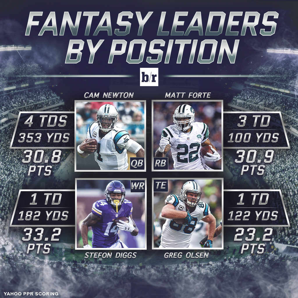 The Perfect Fantasy Team