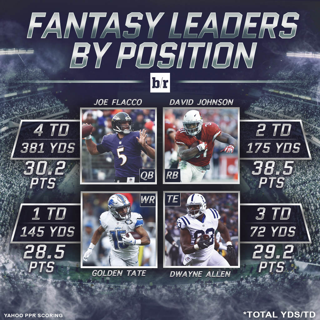 The Perfect Fantasy Team