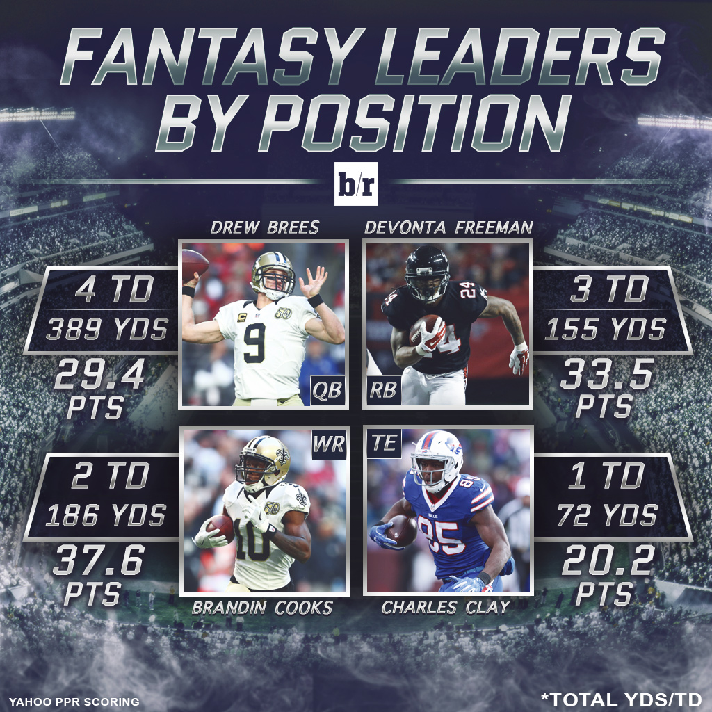The Perfect Fantasy Team