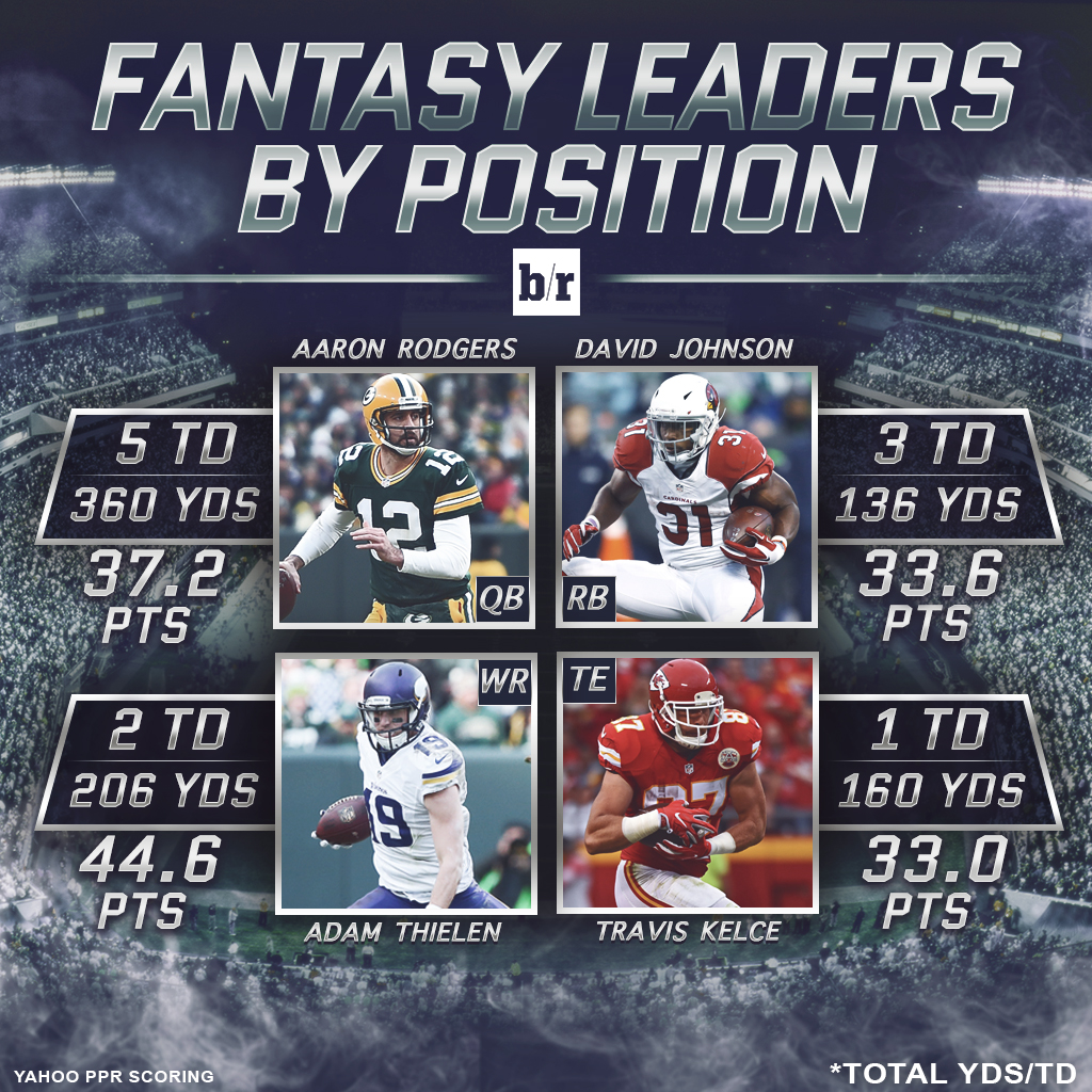 The Perfect Fantasy Team